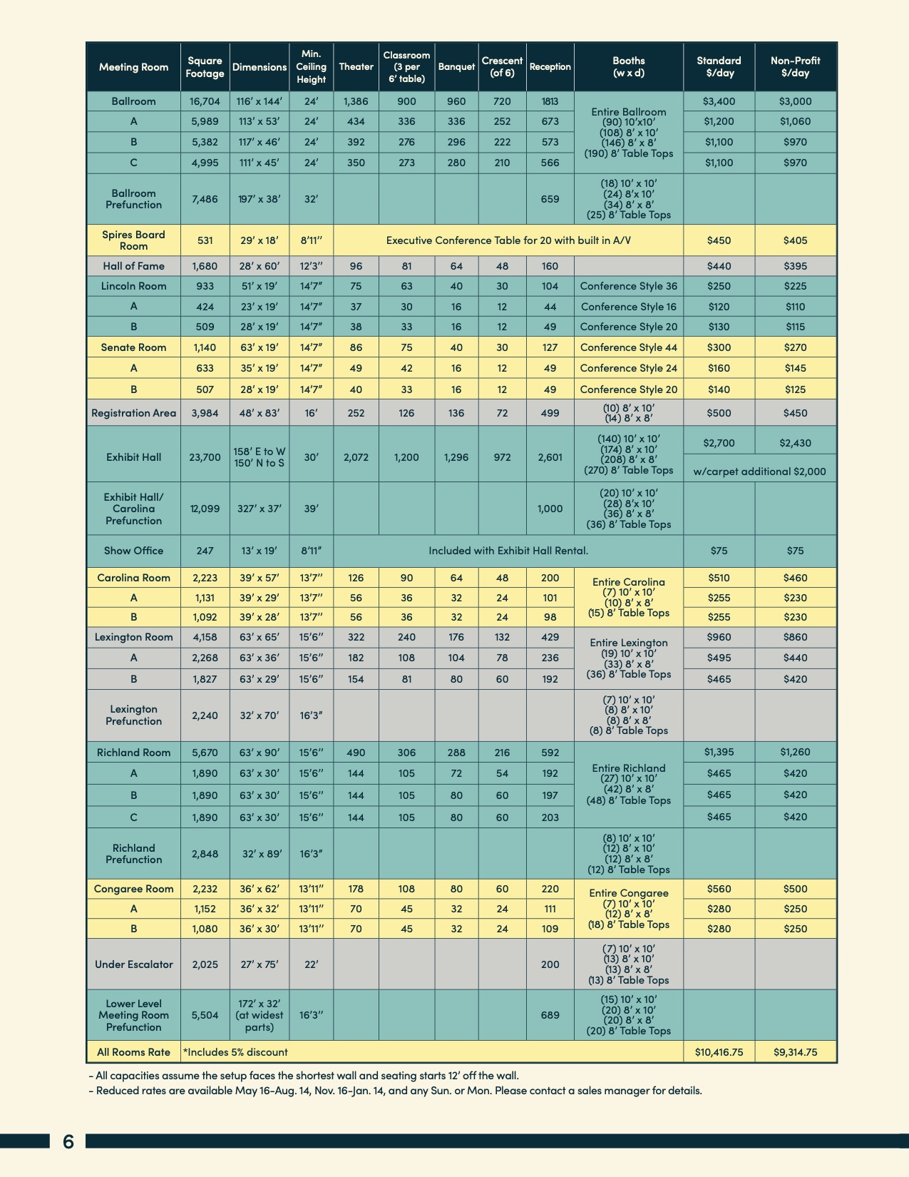 Floor Plans and Capacity | Columbia Convention Center | 2017-06-07T20 ...